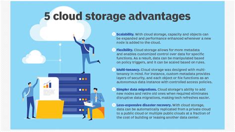 Why Cloud Based Building Management Systems Bms Offer Superior Security And Compliance