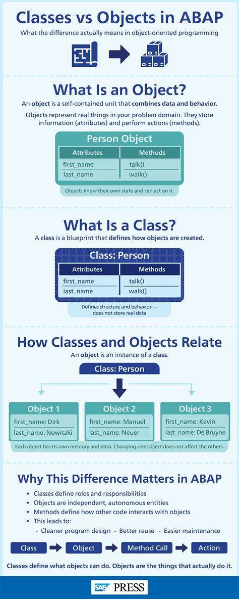 Classes Vs Objects In Abap What The Difference Actually Means