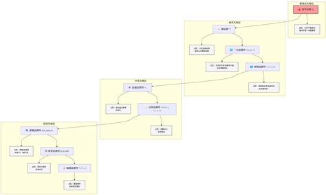 一文搞懂python运算符优先级!!! Csdn博客 一文搞懂python运算符优先级!!! Csdn博客