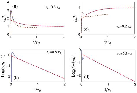 Transient Current Responses Of Organic Electrochemical Transistors Evaluating Ion Diffusion