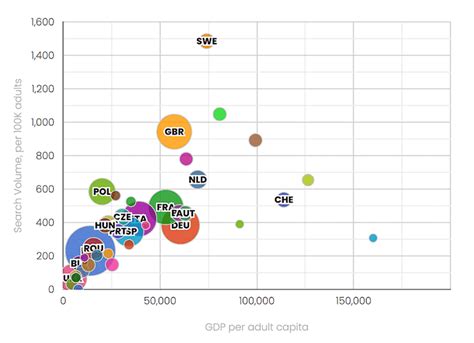 Heres How Often Each European Country Is Searching For Sex Toys Online Future Of Sex