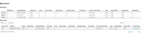 Initial Job Has Not Accepted Any Resources · Issue 1 · Flokkrruntime Compose · Github