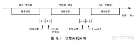 Codesys如何连接汇川am400 Plcmob6454cc63f2dd的技术博客51cto博客 Codesys如何连接汇川am400 Plcmob6454cc63f2dd的技术博客51cto博客