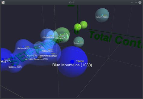 Visualising Clustered Data Houdini UTS Data Arena