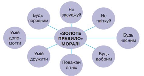 У чому виявляється повага до людей Як виявляти повагу до Батьківщини