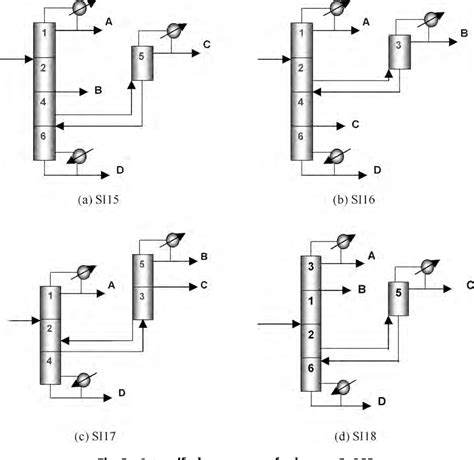 Figure 1 From Optimal Design Of Distillation Systems With Less Than N −