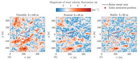 New Turbine Mounted Wind Lidar Revealed Windfair