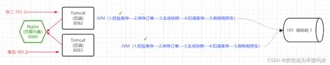 分布式锁 redisson csdn博客