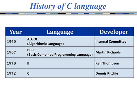 Ppt C Programming Language And Data Structure Powerpoint Presentation Id2940852