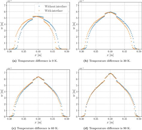 Figure 12 From A Phase Field Fracture Model In Thermo Poro Elastic