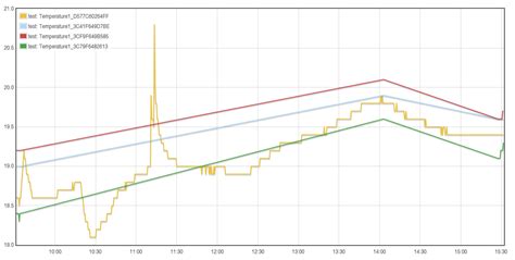 Problem With Data From MQTT Feed Seeming To Be Lost Emoncms OpenEnergyMonitor Community