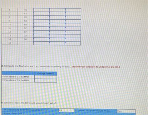 Solved Jsing Simple Exponential Smoothing And The Following