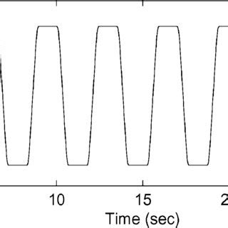 Desired Trajectory Of Swing Joint Download Scientific Diagram