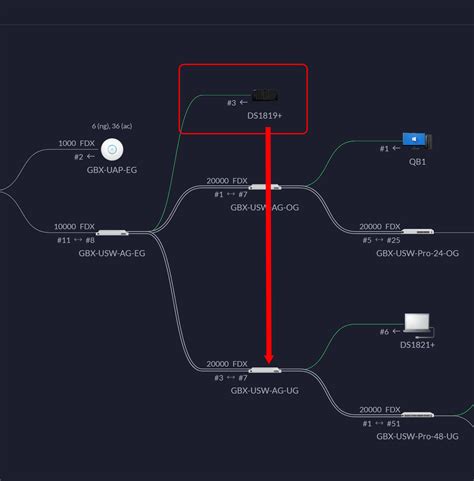 Unifi Topology Not Showing Devices Connected To Switch How T