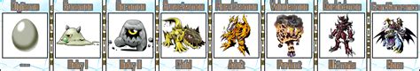 Sunarizamon Evolution Line 05 By Digivolutenary On Deviantart