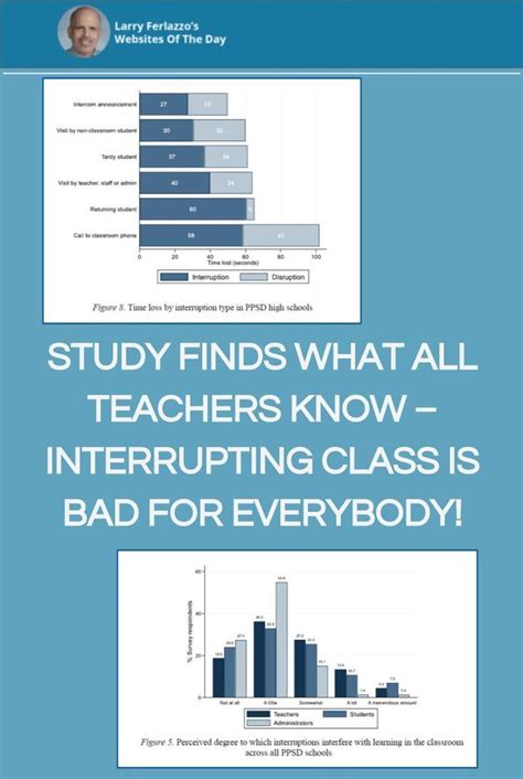 Study Finds What All Teachers Know Interrupting Class Is Bad For