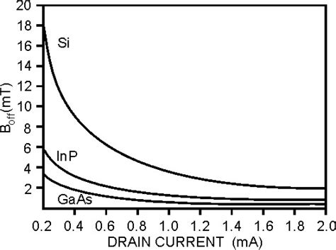 Magnetic Microsensors Intechopen Magnetic Microsensors Intechopen