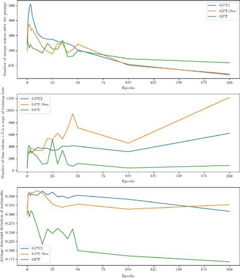 Figure 6 From Opinion Mining Using Population Tuned Generative Language