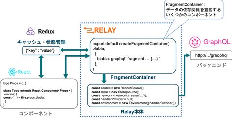 GraphQL入門