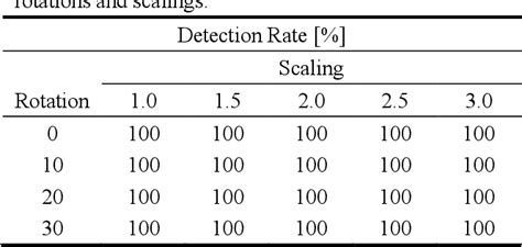 table 1 from dot based printout watermarking suitable for practical