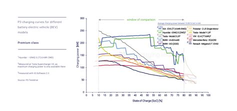 Ev Charging Curves Audiworld Forums