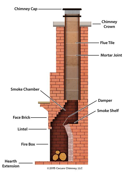 Fireplace Door Schematic Diagram