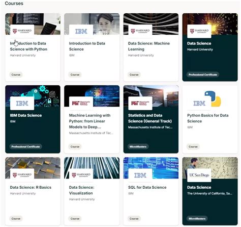 Level Up Your Skills 10 Hottest Courses On Edx Right Now