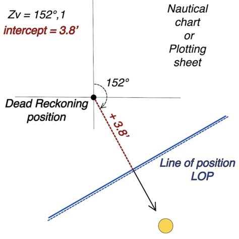 Suns Lop Running Fix