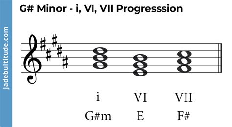 Mastering Chords In G Sharp Minor A Music Theory Guide