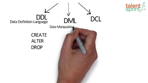 retrieving and aggregating data quick tips for beginner on sql commands sql jdbc