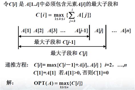 【最大子段和问题】 动态规划”——《算法设计与分析（第五版）》最大子段和问题的动态规划算法 Csdn博客