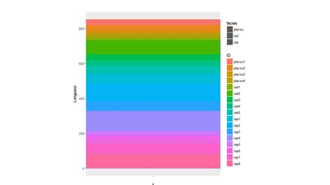 Can Someone Help Me With The R Function Of Ggplot The Geombar Researchgate