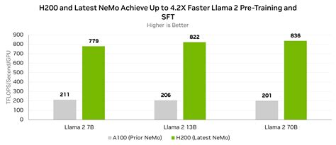 Github Nvidiatransformerengine A Library For Accelerating Transformer Models On Nvidia Gpus