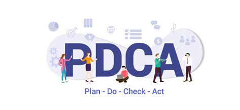 4 วงจร เดมมิ่ง ตัวอย่าง เกี่ยวกับการบริหาร Pdca Action Plan ในการ
