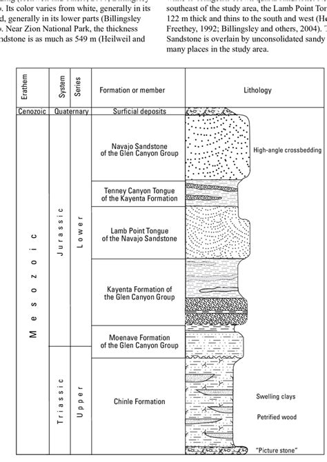 Generalized Stratigraphic Column Showing Ages And Lithologies Of Rock Download Scientific