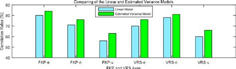 Figure 9 From A Variance Model In Nrtk Based Geodetic Positioning As A Function Of Baseline
