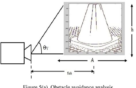 Figure 1 From A Computer Vision System For Detection And Avoidance For Automotive Vehicles