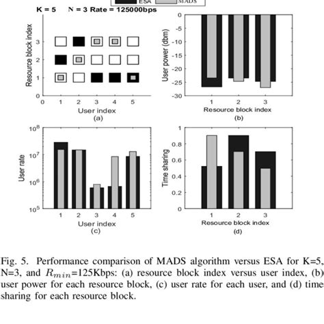 performance comparison of mads algorithm versus esa for k 6 n 2 and r