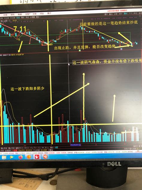 盐湖走势跟踪技术图！盐湖如期短线反弹！最高点打到30线2267！目前短线回调中财富号东方财富网