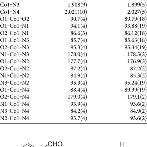 Selected Bond Distances Å And Angles º For The Complexes Download