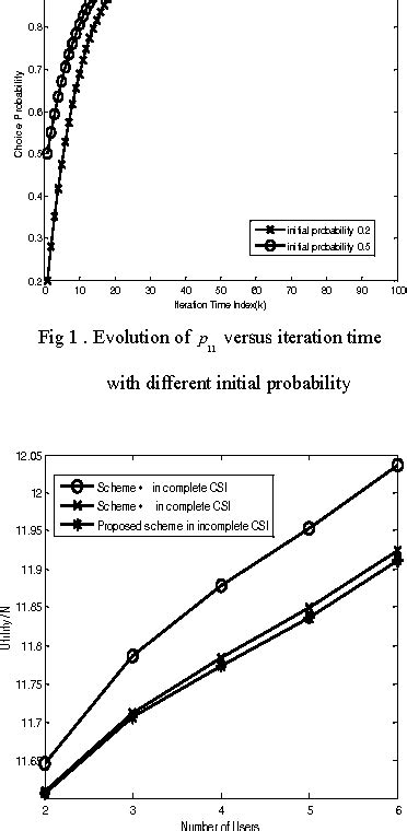 Figure 1 From Joint Subcarrier And Power Allocation In Uplink Ofdma Systems With Incomplete
