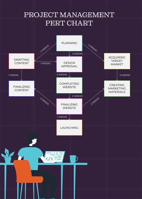 Free Project Management Pert Chart Template To Edit Online