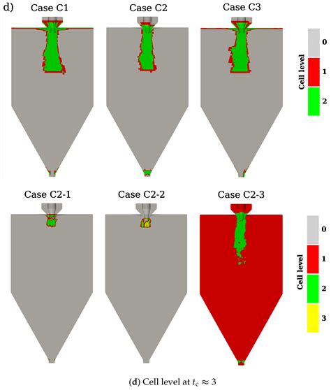 Chemengineering Free Full Text Adaptive Mesh Refinement Strategies For Cost Effective Eddy