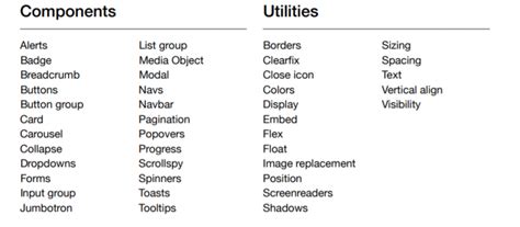 Bootstrap Components Utilities ScmGalaxy