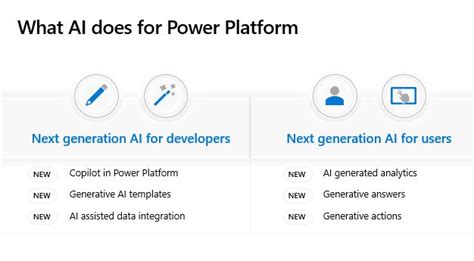 Power Platform Services Sat On Linkedin Automation Digitaltransformation Powerplatform Ai