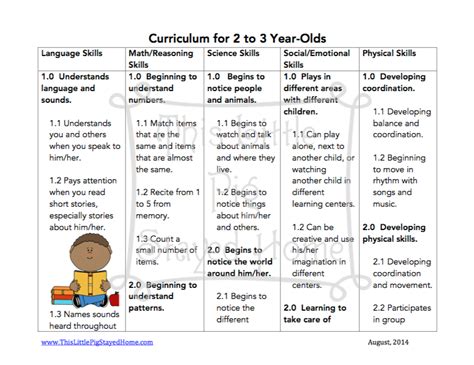 Lesson Plan Template For 2 Year Olds