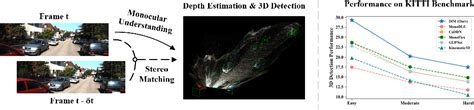 Figure 1 From Monocular 3d Object Detection With Depth From Motion Semantic Scholar