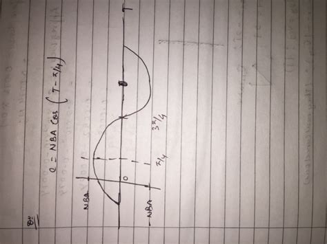 q 3 show a plot of variation of alternating emf versus time generated