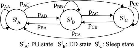 Figure 3 From A Network Aware Internet Wide Scan For Security Maximization Of Ipv6 Enabled Wlan