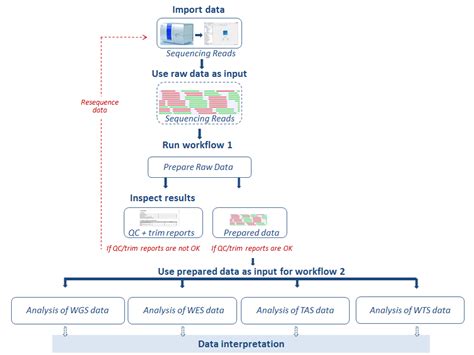 Qiagen Bioinformatics Manuals